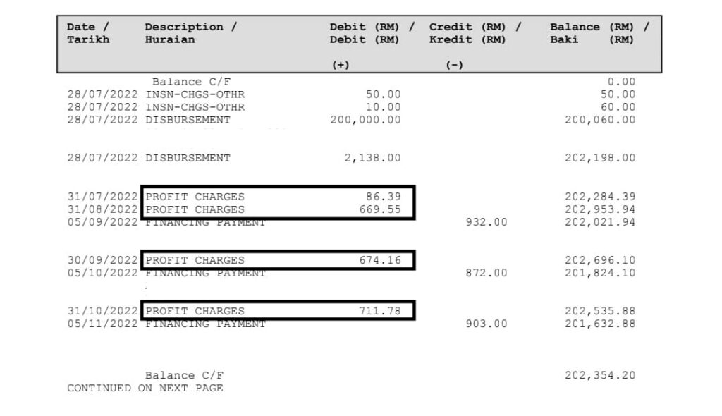 How to determine if you should surrender your ASB Financing - Wanzul Blog
